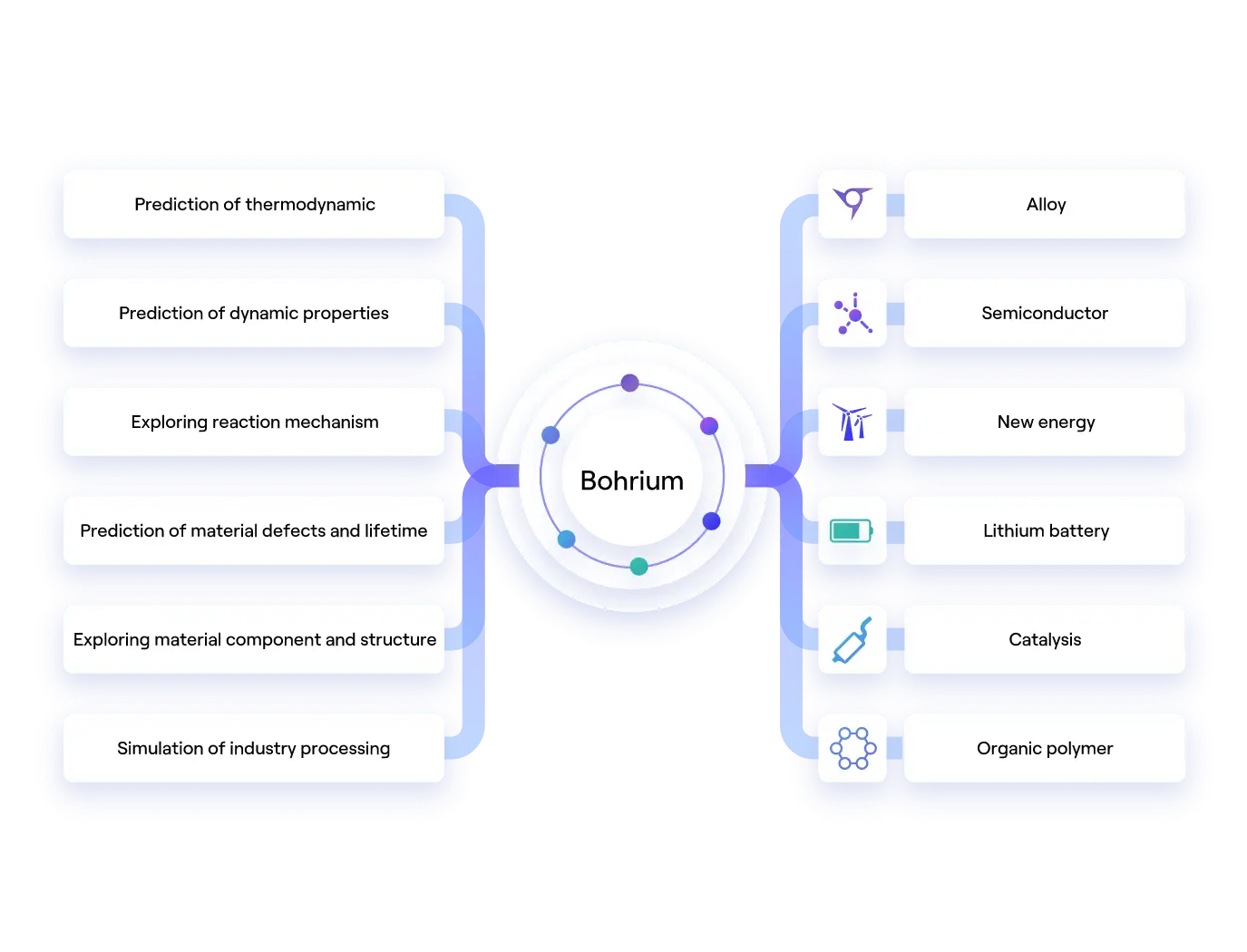 科学计算平台-深势科技